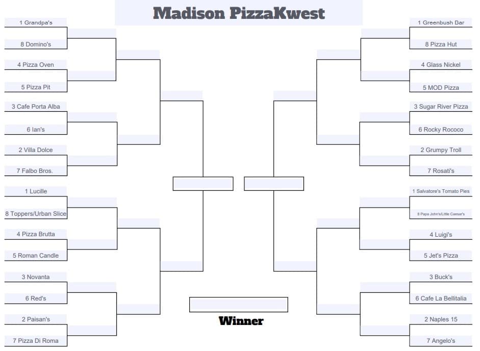 This pizza bracket is harmless but also very wrong – Tone Madison